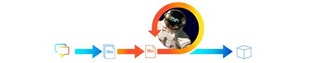 Agile Bim Principles G4bim