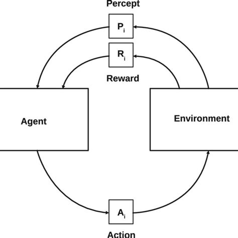 Reinforcement Learning Agent Download Scientific Diagram