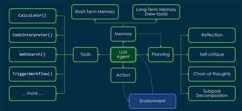 Exploring The Dynamics Of Llm Based Agent Frameworks Monir Moniruzzaman Data Scientist