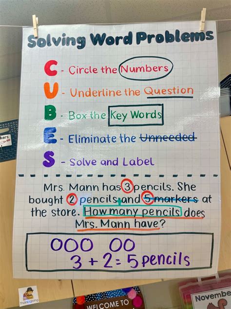 CUBES Anchor Chart Teaching Math Strategies Math School Math Curriculum