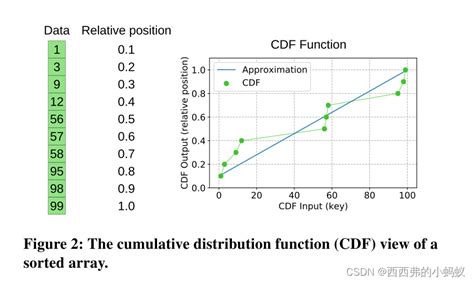 Benchmarking Learned Indexesvldb2021 Csdn博客