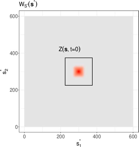 Figure 1 From A New Class Of Realistic Spatio Temporal Processes With Advection And Their