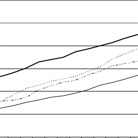 Bilateral Output Correlation Coefficients By Percentile Download