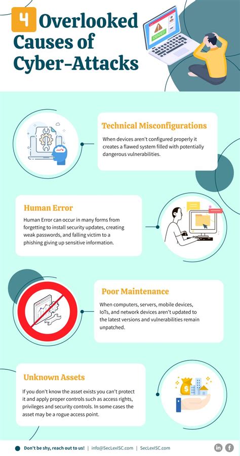 Seclex On Linkedin Cybersecurity Threatdetection Seclex