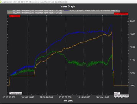 T VTOL Extremely Odd Behaviour Errors During First Takeoff Attempts ArduPlane ArduPilot