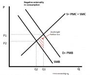 Demerit Good Definition Economics Help
