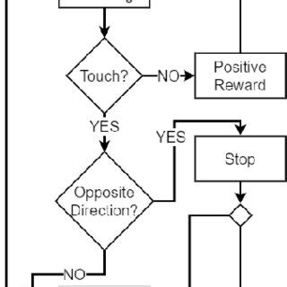 Update Actor Critic Model Download Scientific Diagram