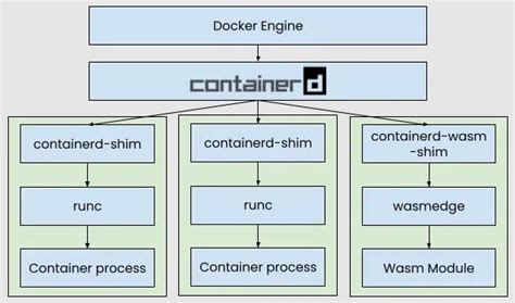 GitHub Ivanpap18 Hello Docker