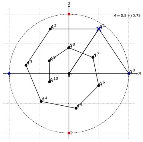 complex valued function handwiki