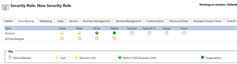 Microsoft Dataverse Security Model Intro It Aint Boring