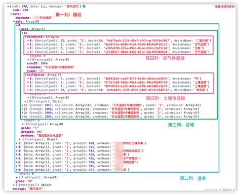 【elementuivueel Table】树形数据使用表格呈现表格自定义合并树结构列表化用table展示 Csdn博客
