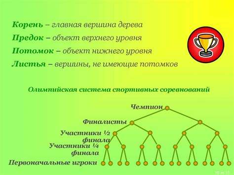 Состав графа - презентация онлайн
