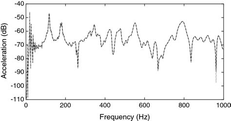 Frf Comparison Between The 20 Khz Craigbampton Reference Black And