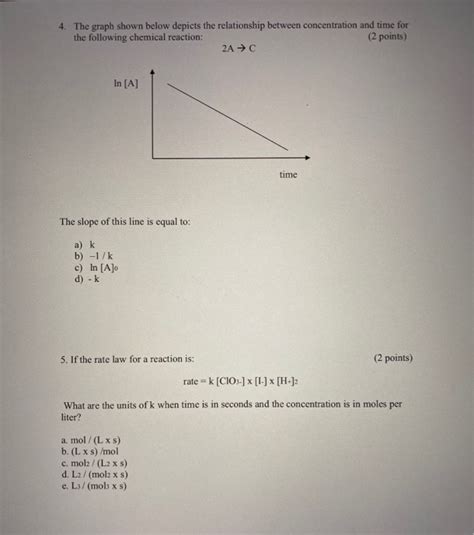Solved 4 The Graph Shown Below Depicts The Relationship