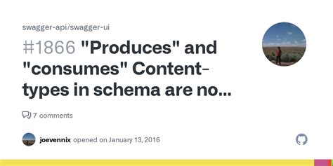 Produces And Consumes Content Types In Schema Are Not Escaped And