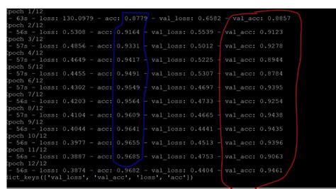 Deep Learning Validation Set Accuracy Is Not Consistent During