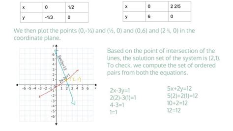 Graphical Solution Of Systems Of Linear Equations Pdf Physics Science