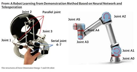 Arabian Journal For Science And Engineering Ajse On Linkedin