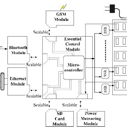 Circuit Diagram Of The Bluetooth Module Download Scientific Diagram