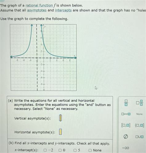 Solved The Graph Of A Rational Function F ﻿is Shown
