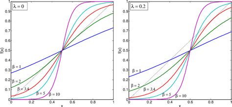 figure 2 from a discrete choice model of transitions to sustainable