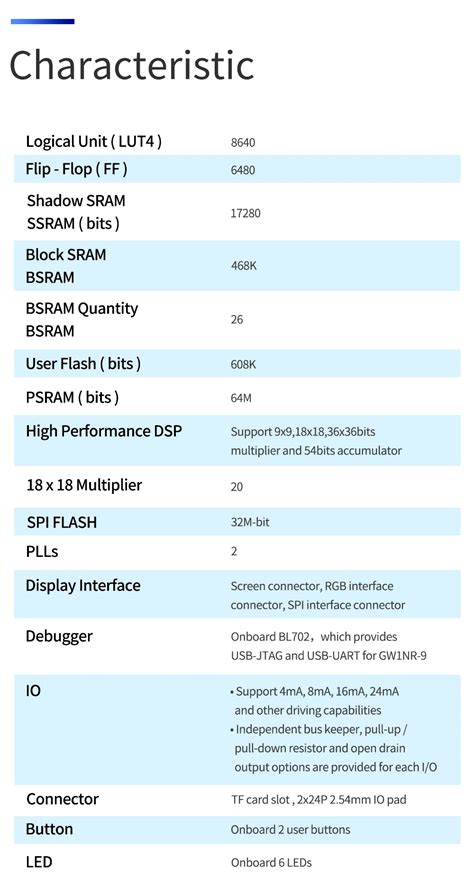 sipeed tang nano 9k fpga dev board earn loyalty discount points