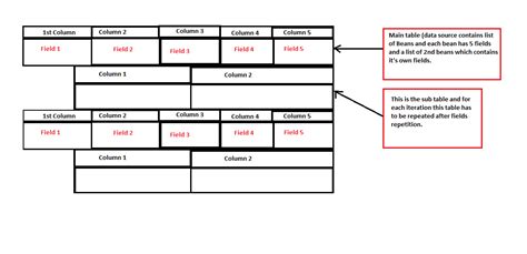 Sub Table Inside A Table With Sub Table In Second Row Products
