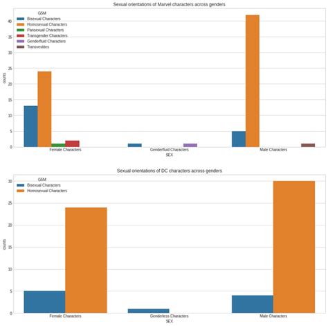 What Are Some Interesting And Unique AI And ML Projects Quora