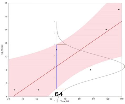 Linear Regression Analysis In Excel