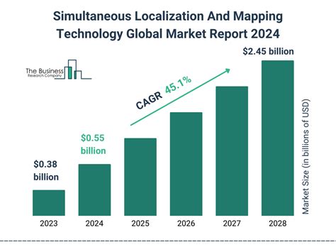 Simultaneous Localization And Mapping Technology Market Report 2024 Slam Technology Market
