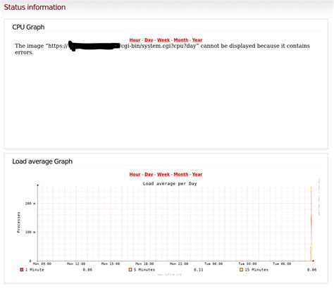 Problems With Cpu Graph On Ipfire 225 X8664 Core Update 148