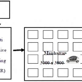 The Conceptual Of Multi Adaptive Routing Protocol Download Scientific Diagram