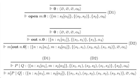 Implementing Type Inference In Rust Part 1 Unification By Adi Salimgereyev Medium