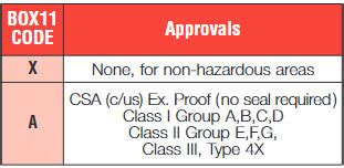 Explosion Proof Temperature Switch Transmitter Programmable