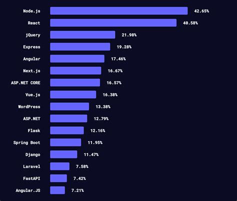 AngularJS Vs Angular Key Aspects Compared For Best Project Fit
