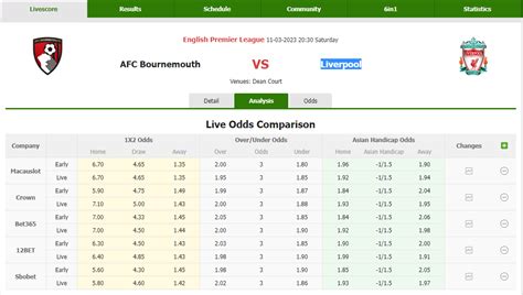 Isports Api Premier League 20222023 Afc Bournemouth Vs Liverpool