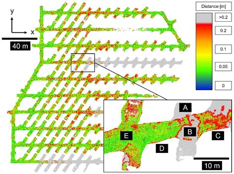 Traditional Deformation Analysis And Octree Based Deformation Analysis