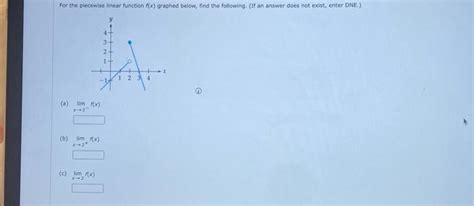 solved for the piecewise linear function f x graphed below