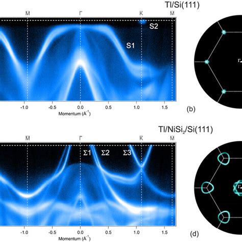 Experimental Arpes Results On The Band Structure Of A And B Download Scientific Diagram