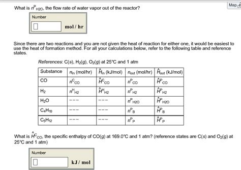 Solved The Fischer Tropsch Process Is A Reaction In Which A Chegg