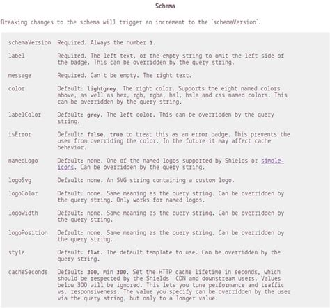 Create Dynamic Custom Shields For Your Github Readme Dev Community
