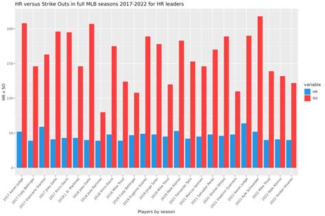 Michael Smith On Linkedin Python Datascience Rprogramming Statistics Baseball