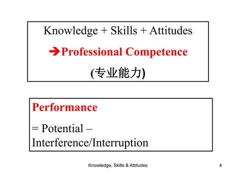 Knowledge Skills Attitudes Needed To Practice Sam Ppt Postgraduate Education College Education