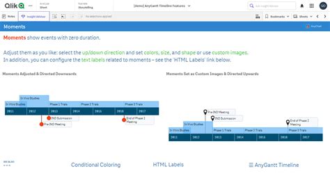Timeline Chart Features Demo Apps For Qlik Sense Anychart Qlik Extensions