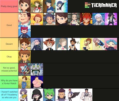 My tier list of Yo-kai Watch holders after I made a template myself on tiermaker, maybe I put ...