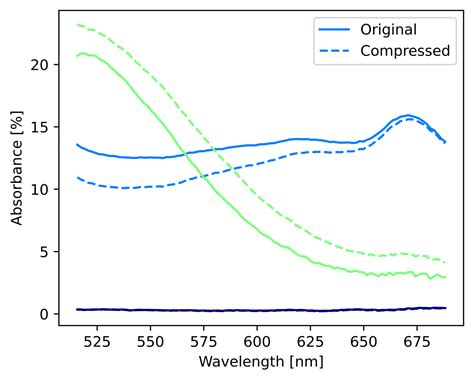 Hyperspectral Imaging Applied And Integrated Photonics