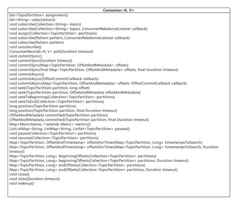 初始 kafka consumer 消费者 consumernetworkclient wakeup耗时 csdn博客