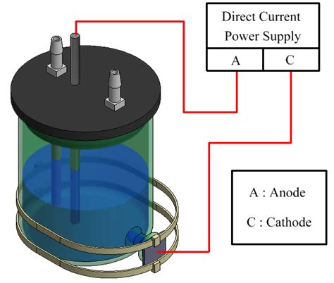 13 Schematic Diagram Of The Hydrogen Microprint Test Set Up Download Scientific Diagram