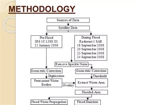 Flood Risk Mapping Using Gis And Remote Sensing And Sar Pptx