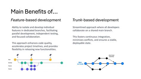 Mendix Vs OutSystems Version Control PDF